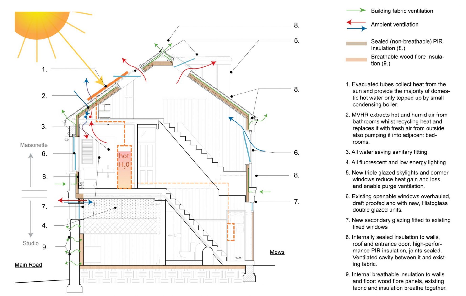 Carbon Reducing Retrofit - Sanya Polescuk Architecture